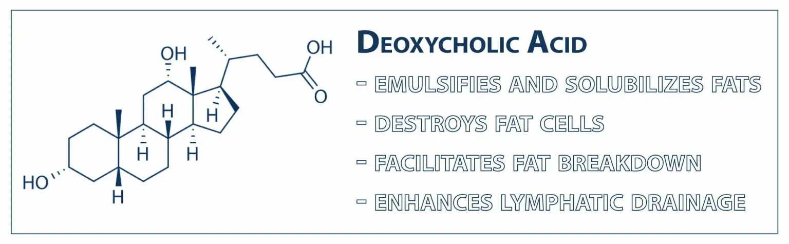 Deoxycholic Acid - Legere Pharmaceuticals